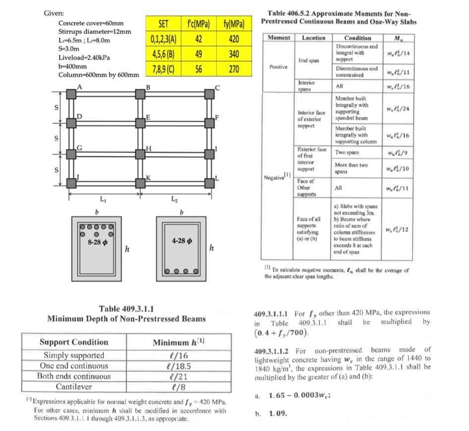Solved PROBLEM 1 A 300mm by 450mm rectangular beam carries a | Chegg.com