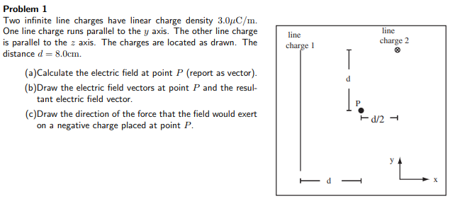 Solved Problem 1 Two infinite line charges have linear | Chegg.com