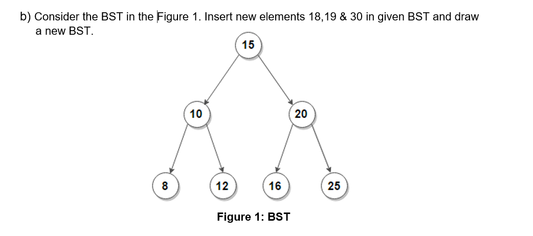 Solved b) Consider the BST in the Figure 1. Insert new | Chegg.com