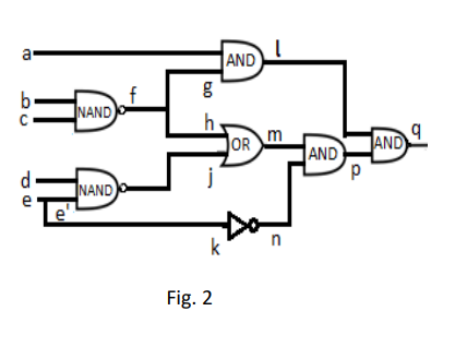 Solved Find the minimum collapsed fault list for the circuit | Chegg.com