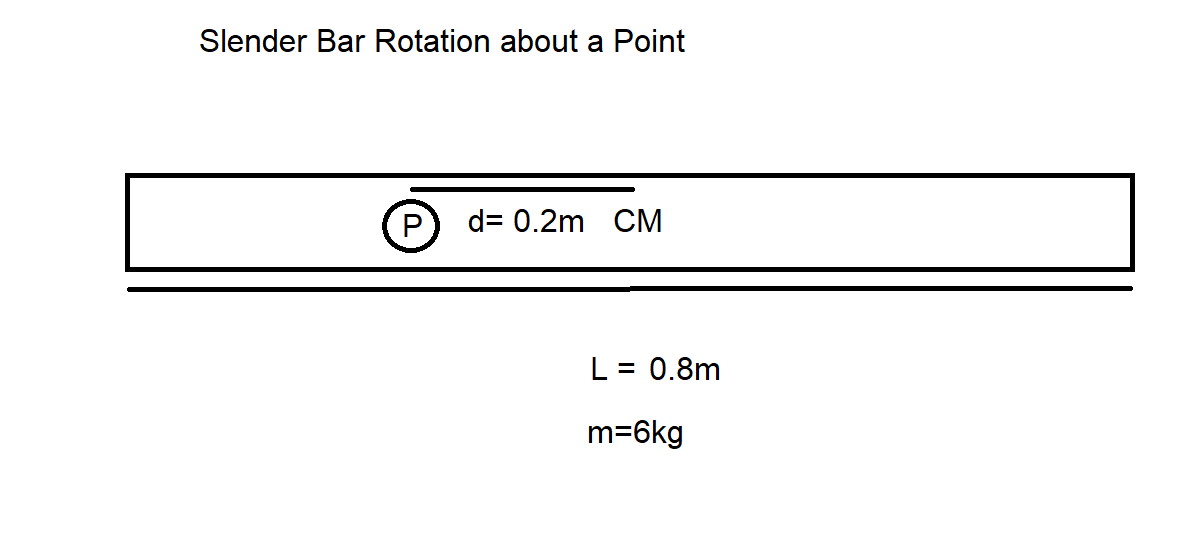 Solved Slender Bar Rotation - Use Rigid Body Dynamics, | Chegg.com