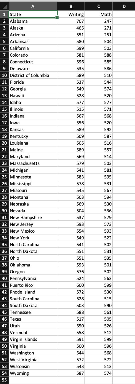 Solved The following table lists a portion of the average | Chegg.com