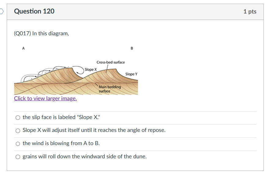 Solved (Q017) In this diagram, the slip face is labeled | Chegg.com