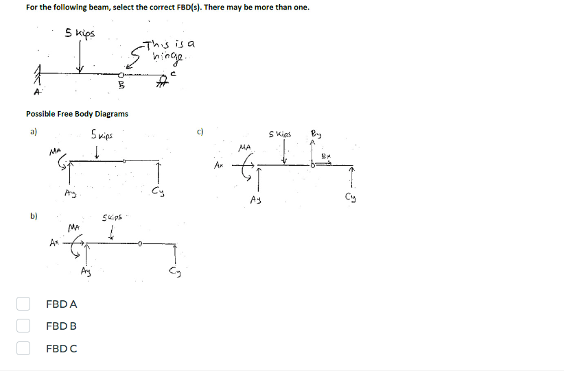 Solved For the following beam, select the correct FBD(s). | Chegg.com