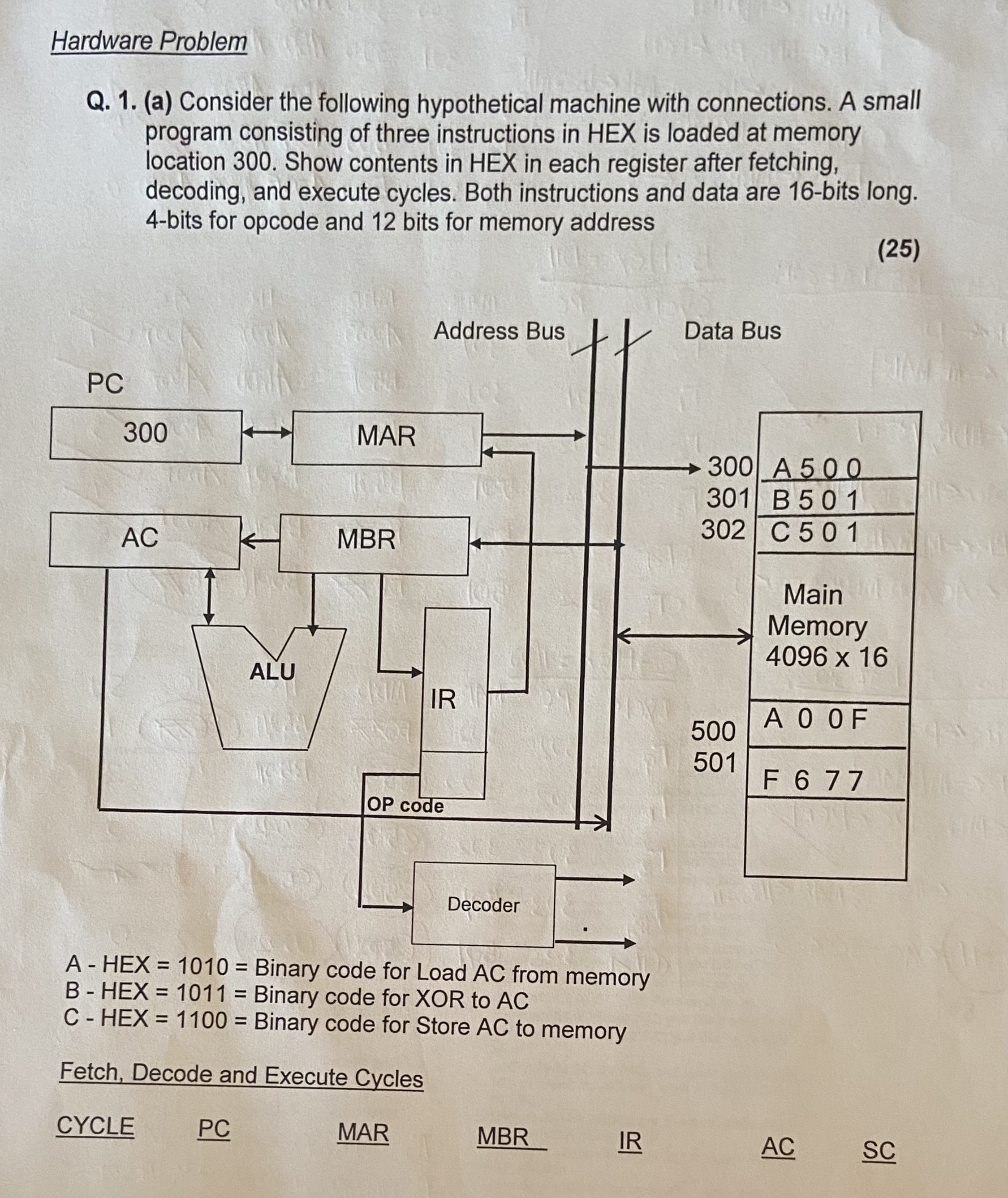 Solved Q. 1. (a) Consider the following hypothetical machine | Chegg.com
