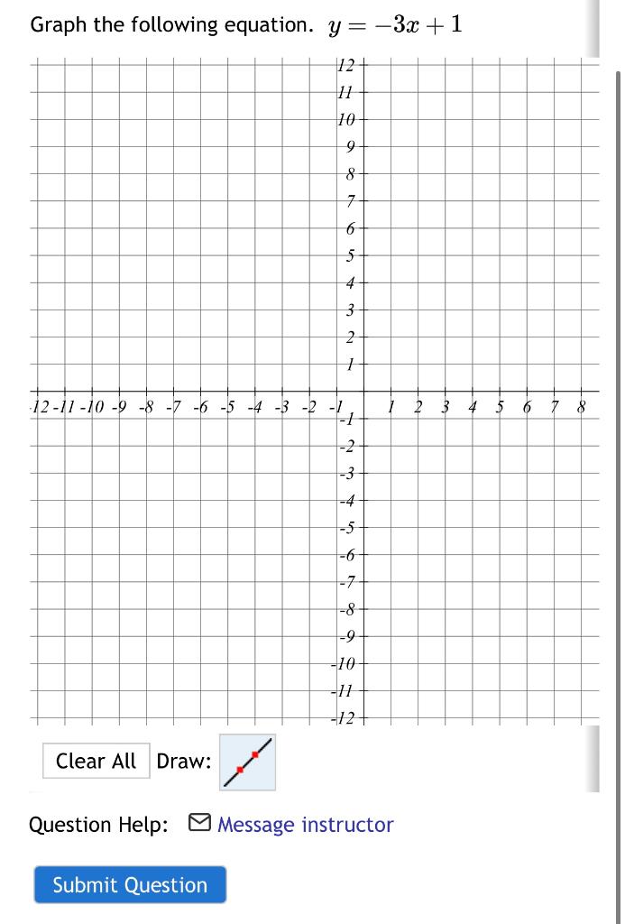 Solved Graph the following equation. y=−3x+1 | Chegg.com