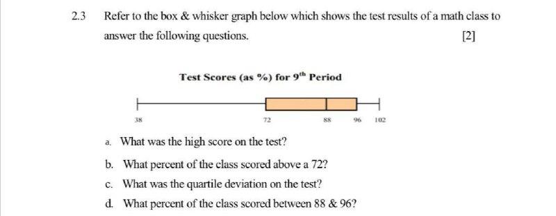 Solved 2.3 Refer to the box & whisker graph below which | Chegg.com