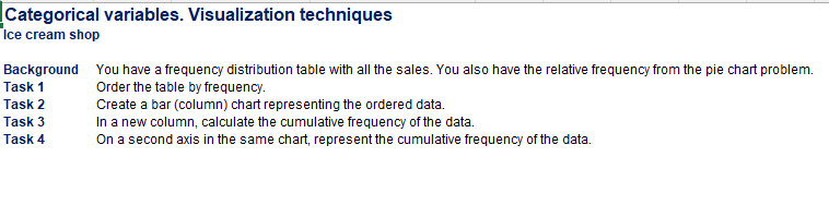 Solved Categorical variables. Visualization techniques Ice | Chegg.com