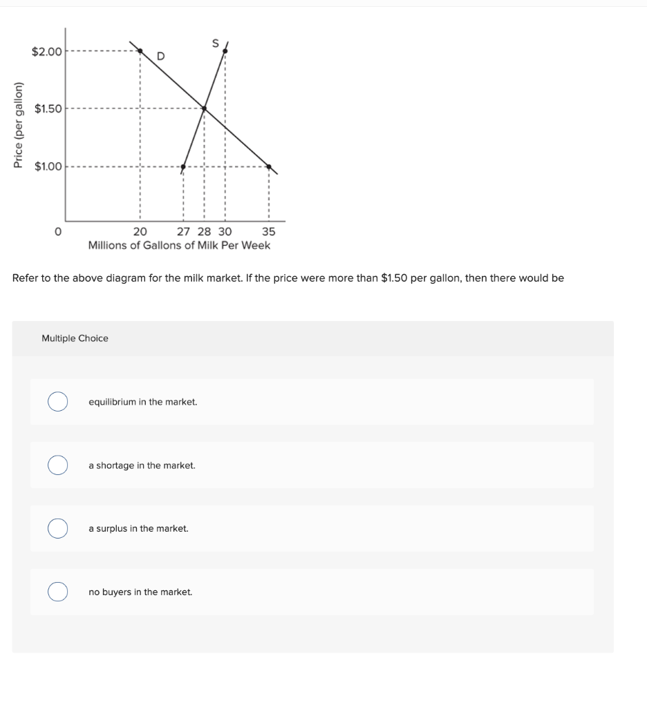 Solved Refer to the above diagram for the milk market. If | Chegg.com