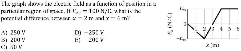 Solved The graph shows the electric field as a function of | Chegg.com