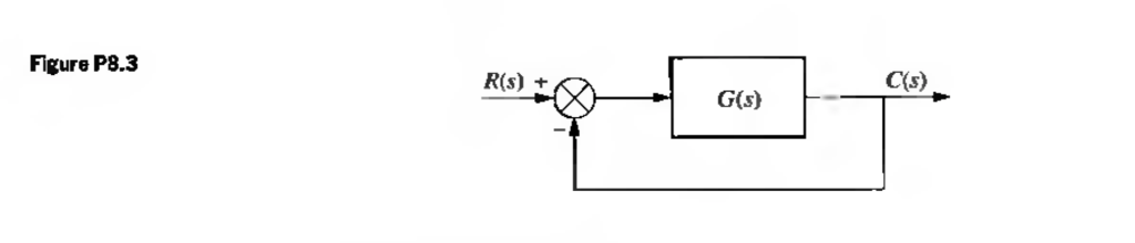 Solved 24. Given the unity feedback system shown in Figure | Chegg.com