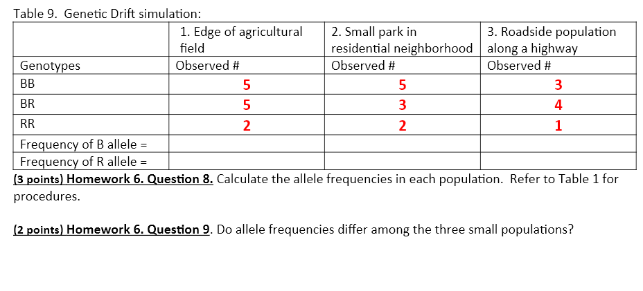 Table 9. Genetic Drift simulation: gricultural 2. | Chegg.com
