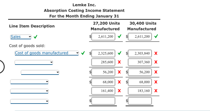 Solved Estimated Income Statements, using Absorption and | Chegg.com