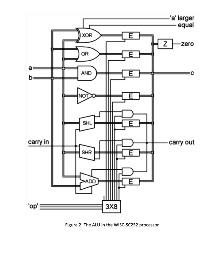 Using the LC-3 data path given in Figure 1, draw the | Chegg.com