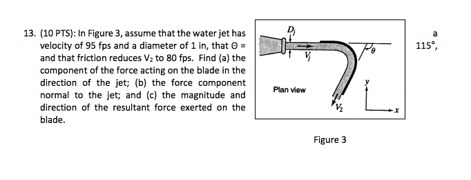 Solved 13. (10 PTS): In Figure 3, assume that the water jet | Chegg.com