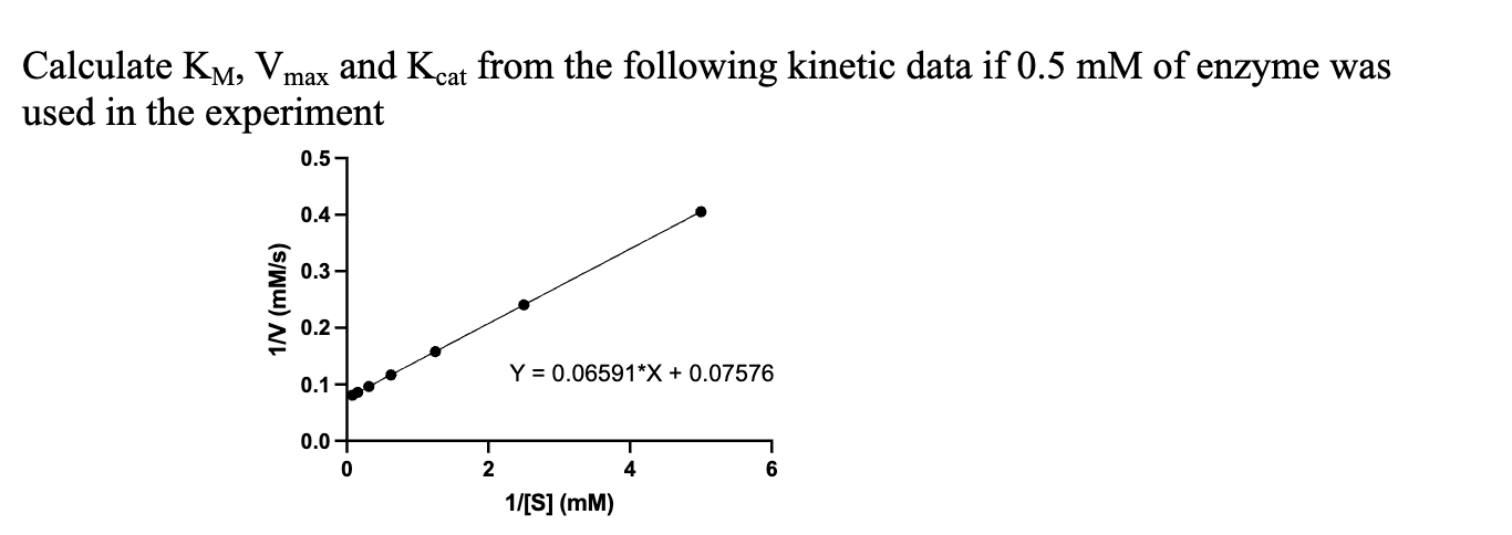 Solved Calculate KM,Vmax and Kcat from the following kinetic | Chegg.com