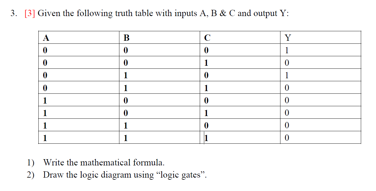 Solved [3] Given the following truth table with inputs A, B | Chegg.com