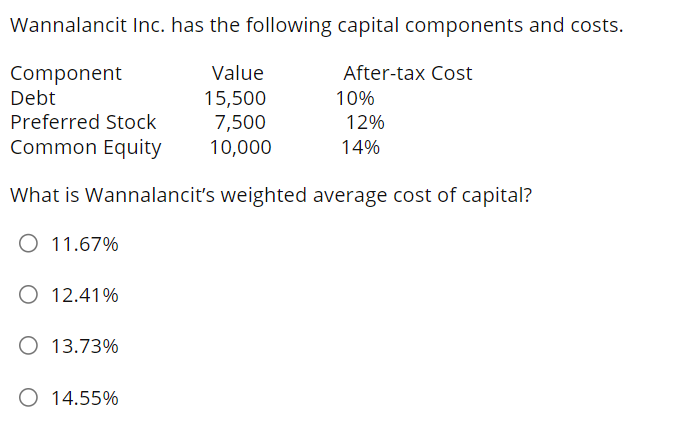 Solved Wannalancit Inc. has the following capital components | Chegg.com