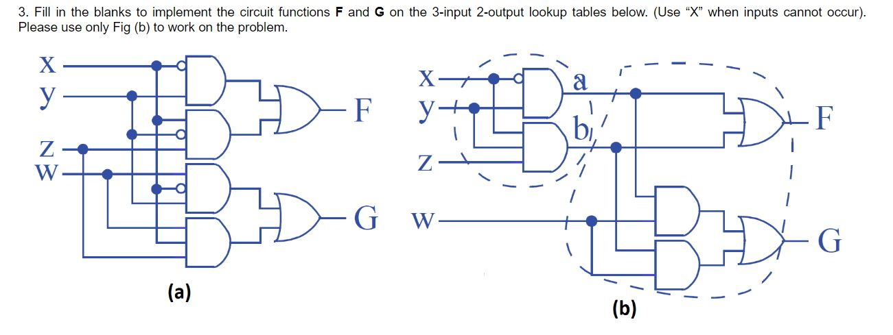 Solved 3. Fill in the blanks to implement the circuit | Chegg.com