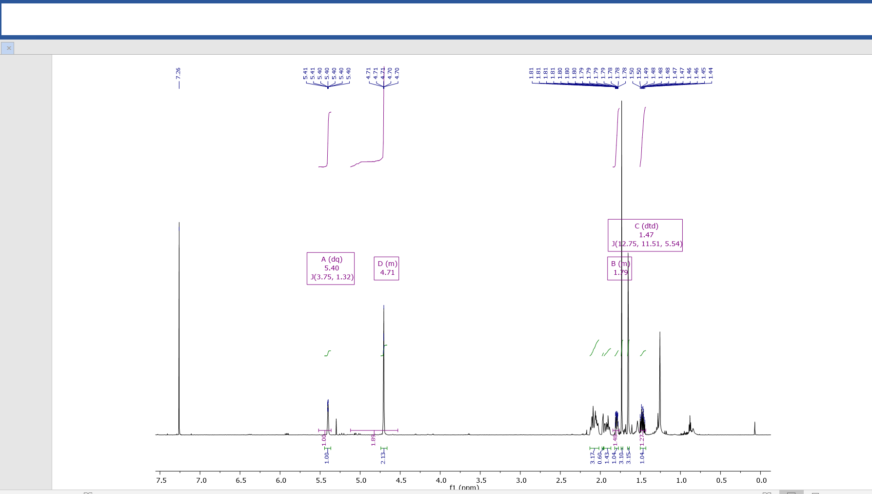 Solved Help needed in analyzing NMR graph. This is a result | Chegg.com