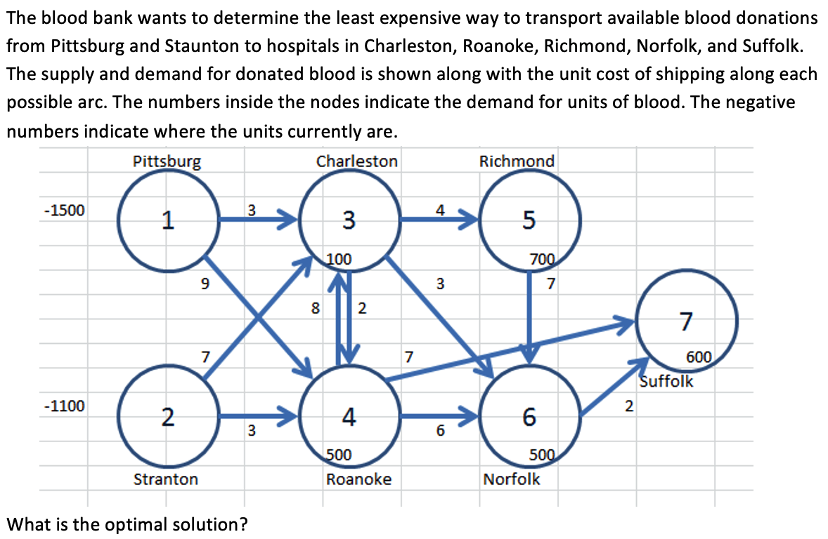 Solved Break down the problem in the following | Chegg.com