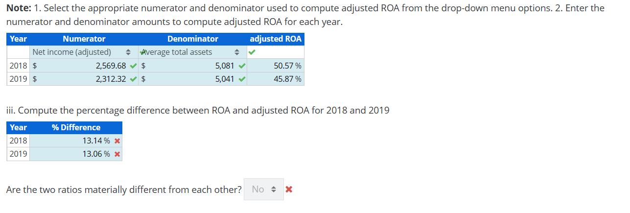 Solved Compute ROA and Adjusted ROA The following | Chegg.com