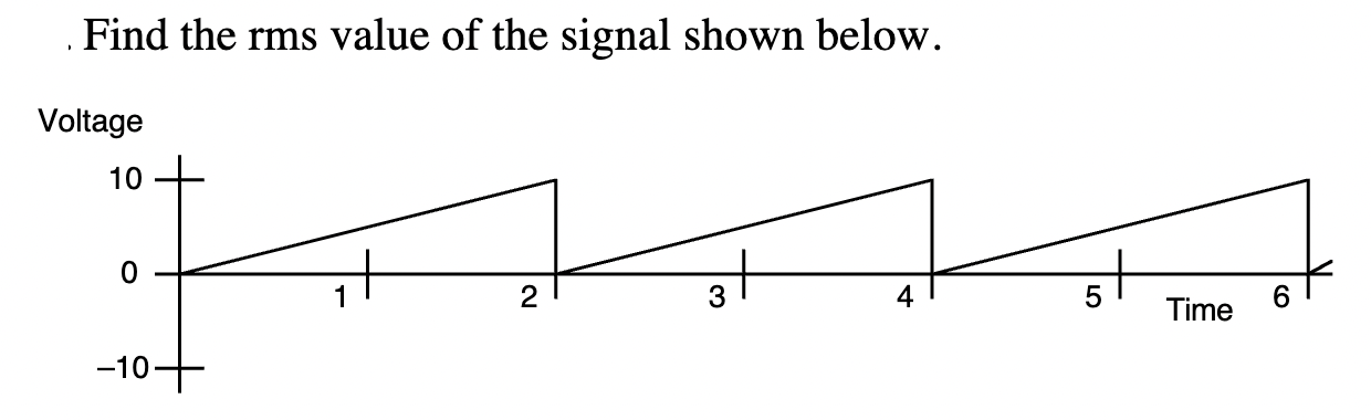 Solved Find the rms value of the signal shown below. | Chegg.com