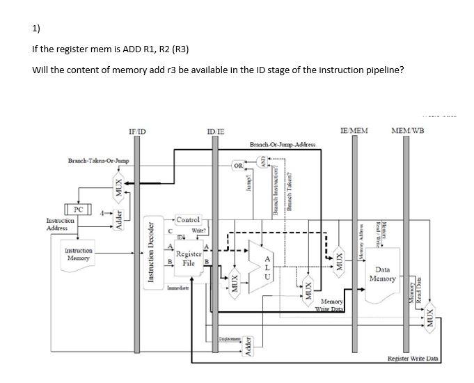 Solved 1) If the register mem is ADD R1,R2(R3) Will the | Chegg.com