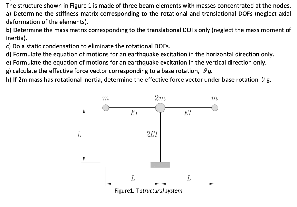 The structure shown in Figure 1 is made of three beam | Chegg.com