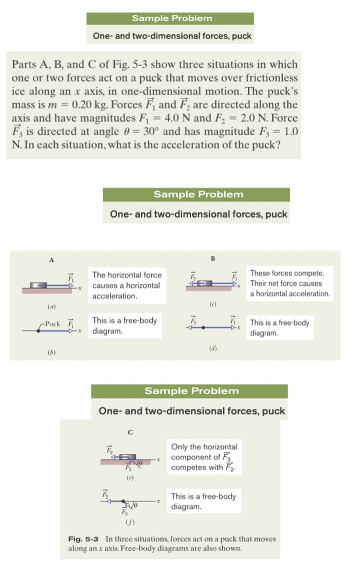Solved Sample Problem One- and two-dimensional forces, puck | Chegg.com