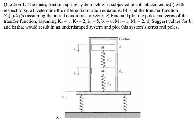 Solved Question 1. The mass, friction, spring system below | Chegg.com