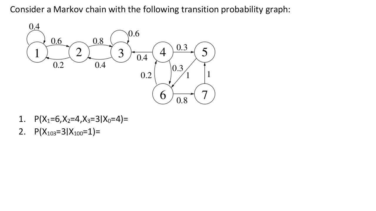 Solved Consider a Markov chain with the following transition | Chegg.com