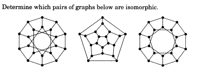Solved Determine which pairs of graphs below are isomorphic. | Chegg.com