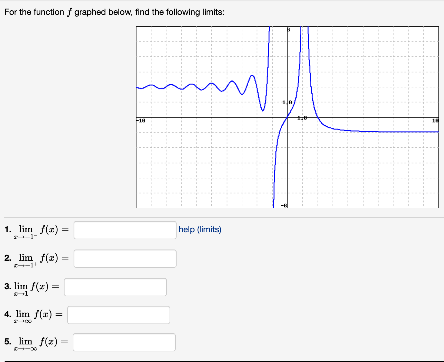 Solved For the function f graphed below, find the following | Chegg.com