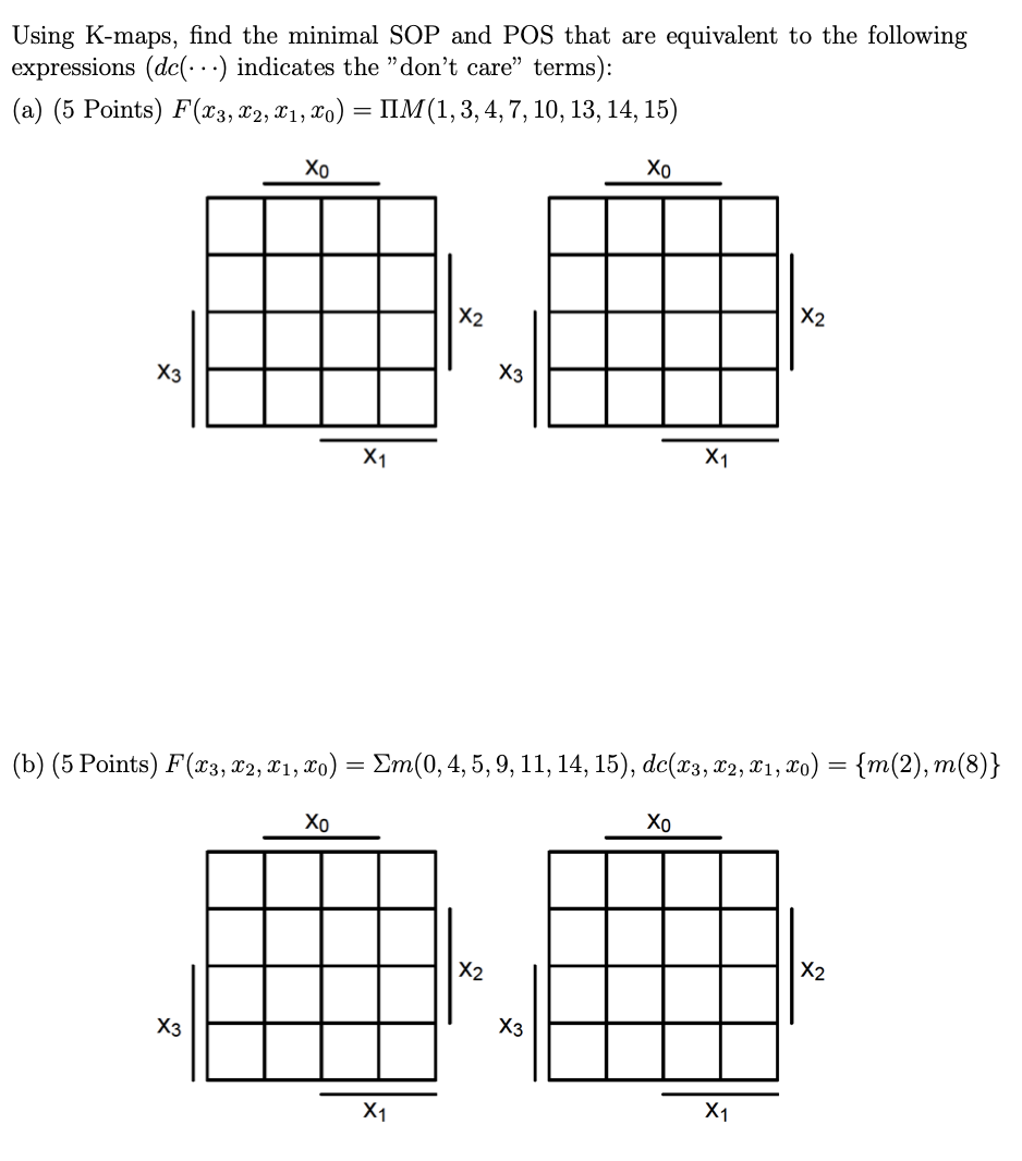 Solved Using K-maps, find the minimal SOP and POS that are | Chegg.com