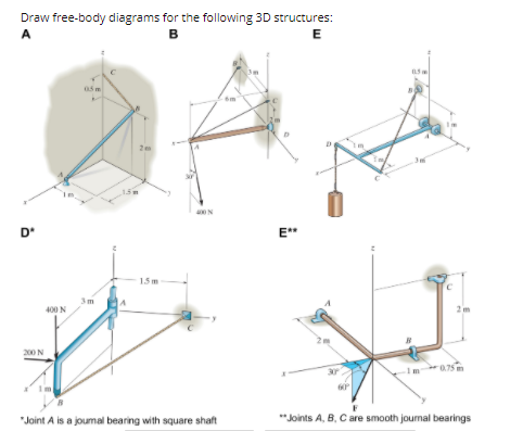 Solved Draw free-body diagrams for the following 2D | Chegg.com