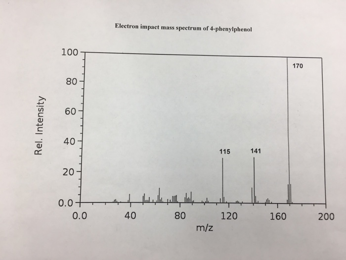 Solved The mass spectrum of 4-phenylphenol (C12H10O) gives | Chegg.com