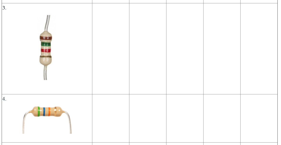 Solved Resistor 1 st Digit 2nd Digit Multiplier Tolerance | Chegg.com