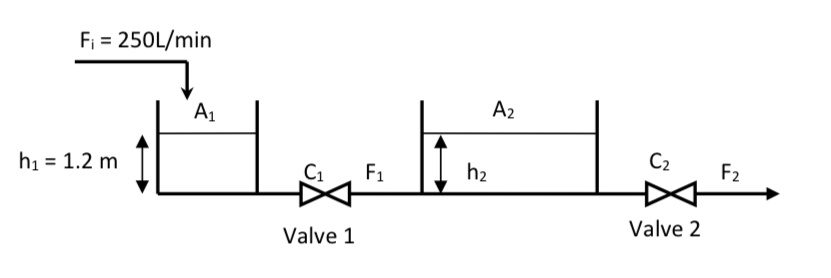 An open water tank system shown in Figure 1 is | Chegg.com