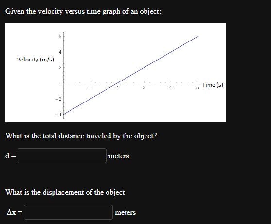 Solved Given the velocity versus time graph of an object: | Chegg.com