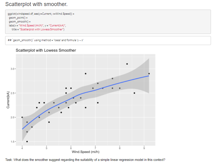 Solved Scatterplot with smoother. ggplot(windspeed of, | Chegg.com
