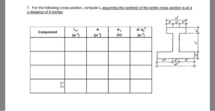 Solved For the following cross-section, compute I_x assuming | Chegg.com