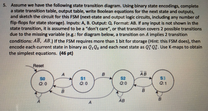 Assume we have the following state transition | Chegg.com