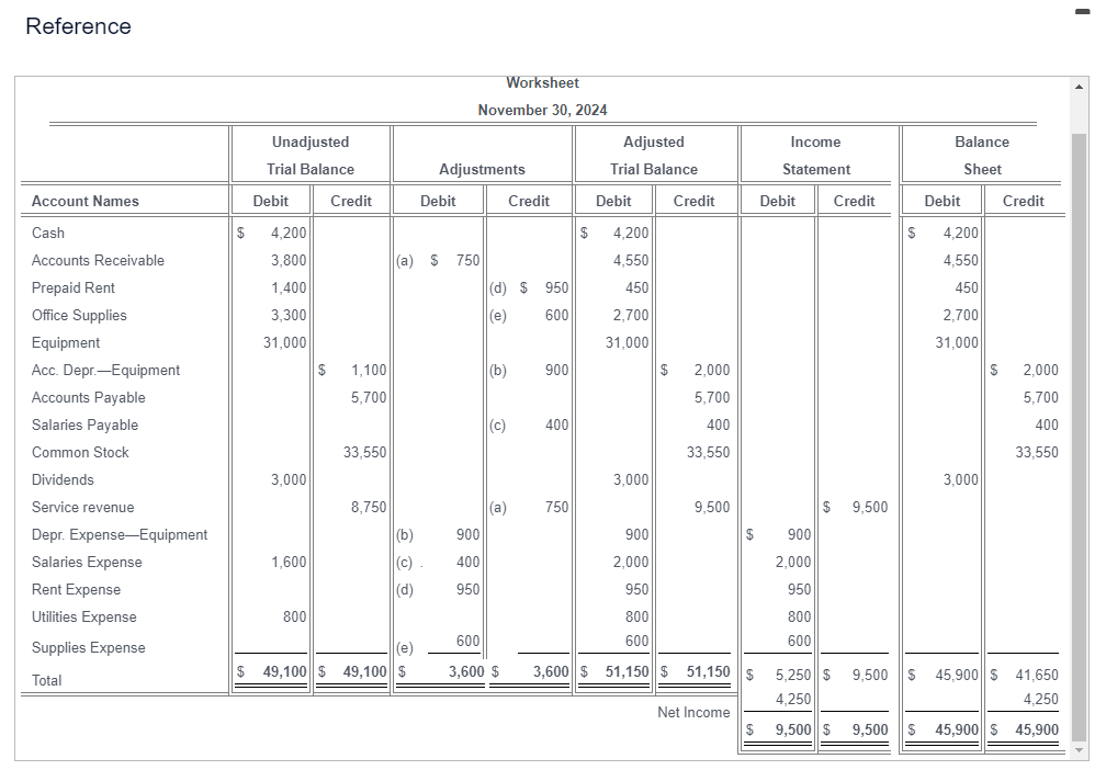 Solved Reference | Chegg.com