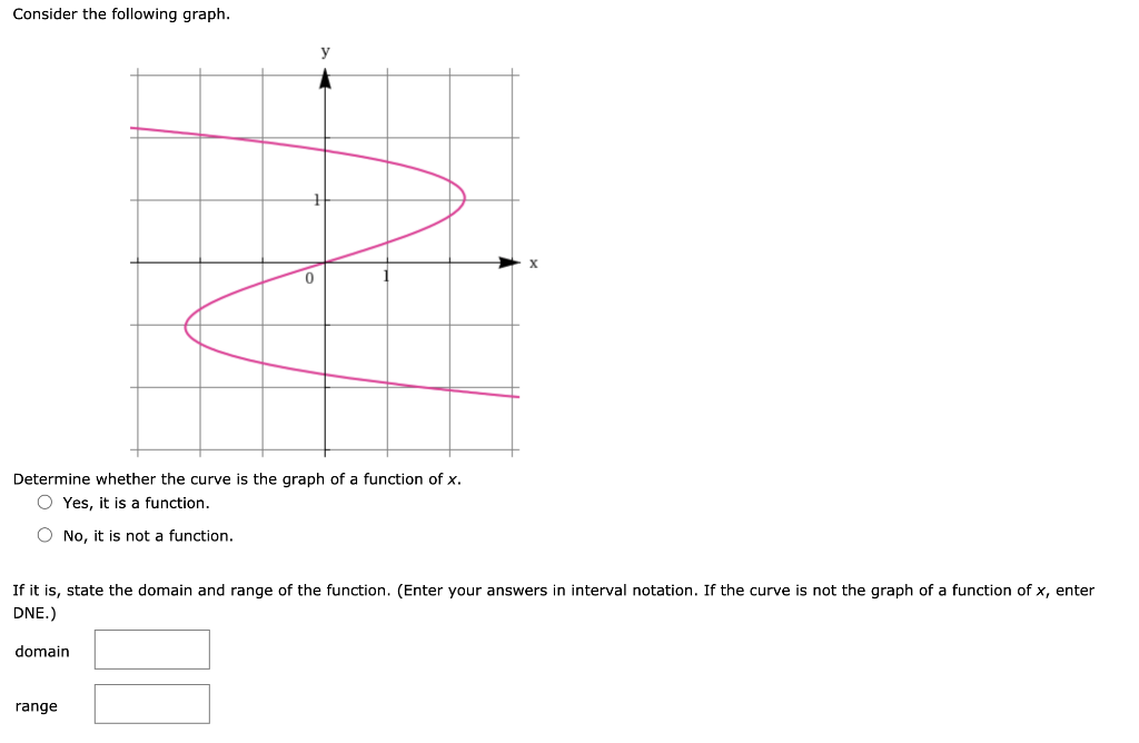 Solved Consider the following graph. x 0 Determine whether | Chegg.com