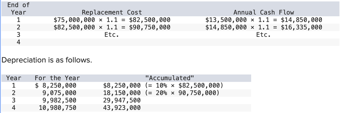 Solved The Street Division of Labrosse Logistics just | Chegg.com