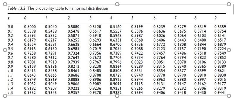 This is probBILITY Table and before that was pert | Chegg.com