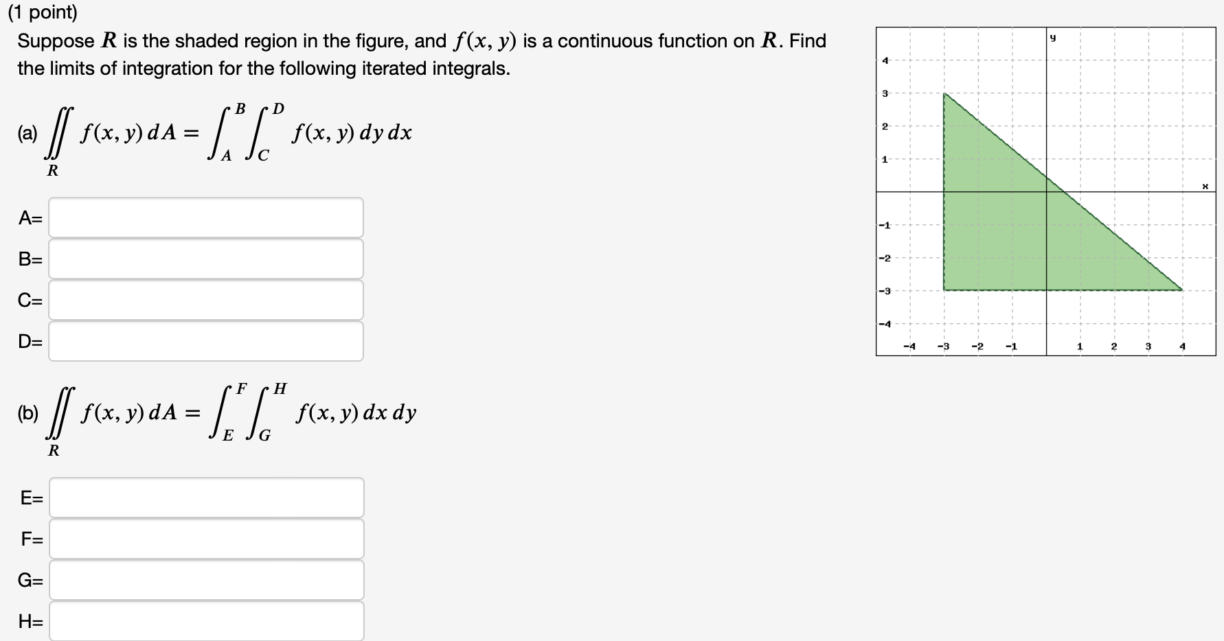 Solved (1 point) Suppose R is the shaded region in the | Chegg.com