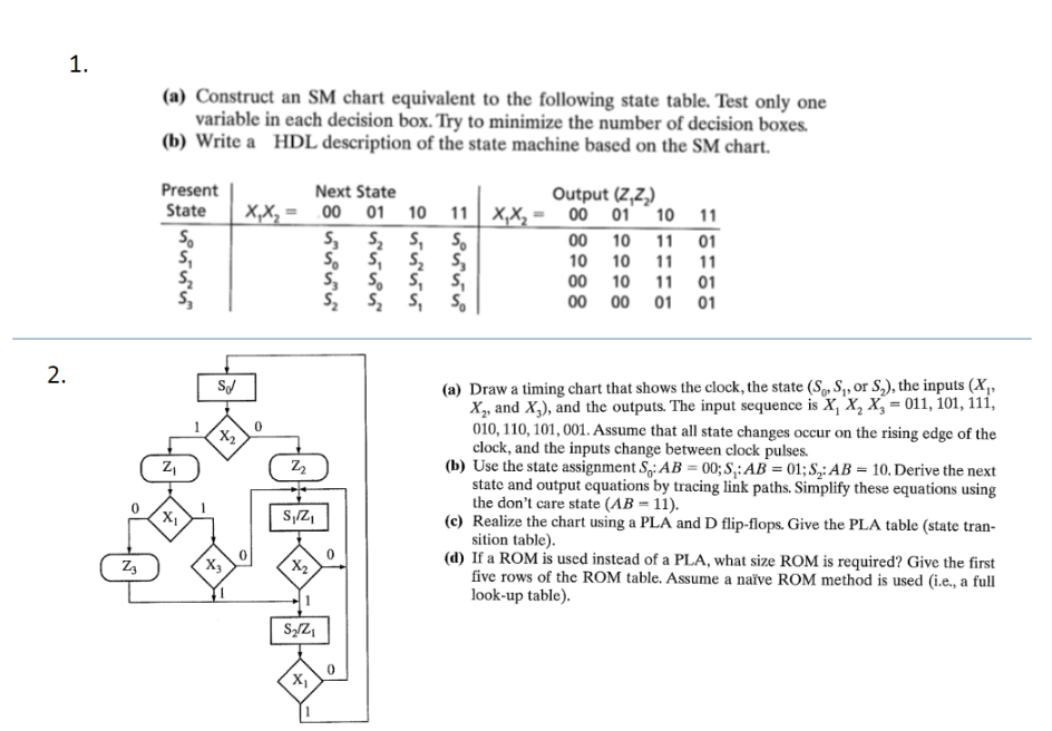 Solved (a) Construct an SM chart equivalent to the following | Chegg.com