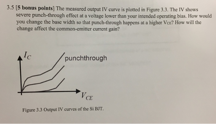 Solved 3.5 [5 bonus points] The measured output IV curve is | Chegg.com